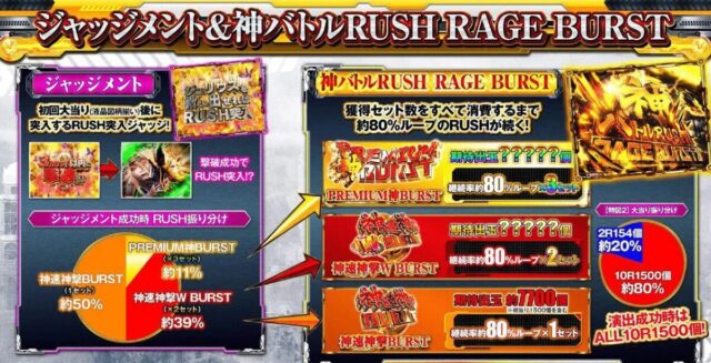 スマパチ eゴッドイーターTRIPLE BURST（ラッキートリガー搭載）【サンセイ】│2024年9月2日導入予定│パチンコ│新台 − ぱちスロ新台ラボ